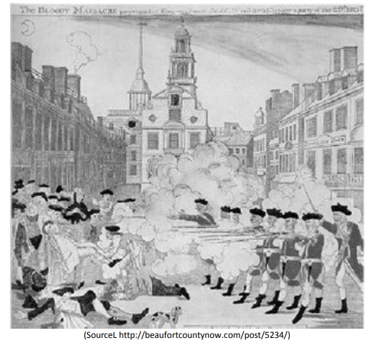 Revolutionary War Jeopardy Template